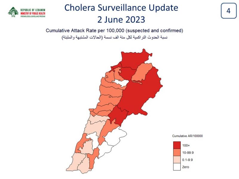 Cholera Surveillance In Lebanon- 2/6/2023